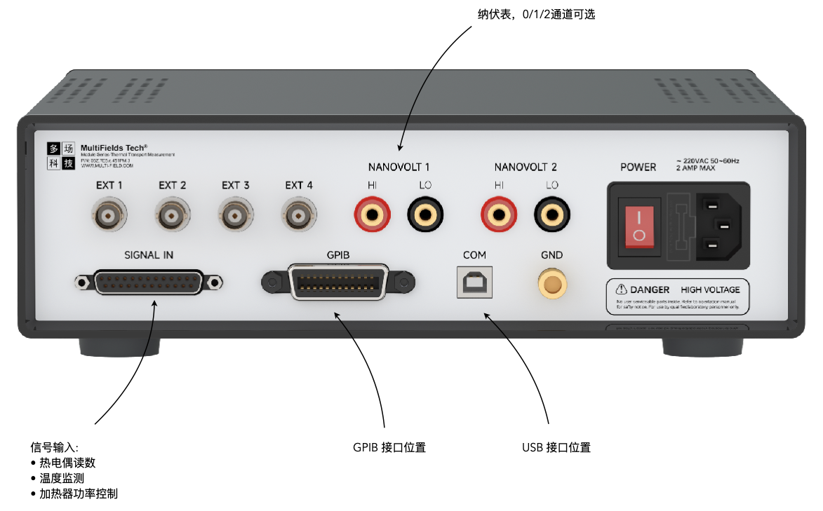 Thermal Transport – MultiFields Tech.