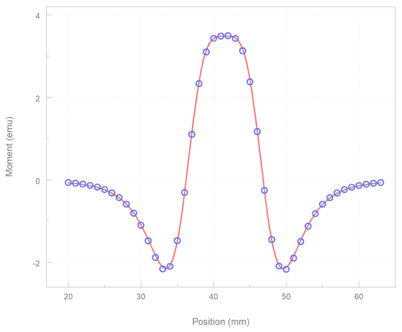 VSM测试模块 – MultiFields Tech.