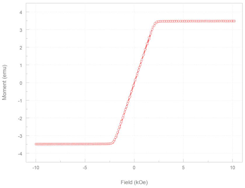 VSM测试模块 – MultiFields Tech.