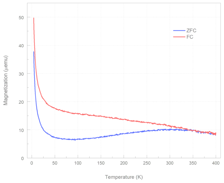 VSM测试模块 – MultiFields Tech.